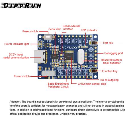 DIPPRUN CH V Development Board Minimum System Board Core Board TYPE C USB Interface Core