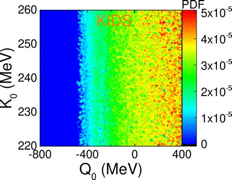 bayesian inference of neutron star observables based on effective