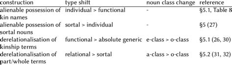 Specific Vs Non Specific Indefinite Vs Definite Anaphoric Nps Download Scientific Diagram