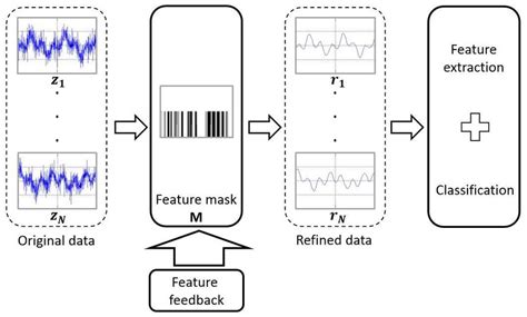 Vapor Classification Based On Feature Feedback Download Scientific