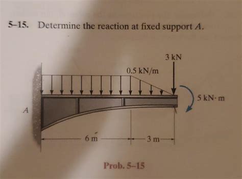 Solved 5 15 Determine The Reaction At Fixed Support A 3 Kn