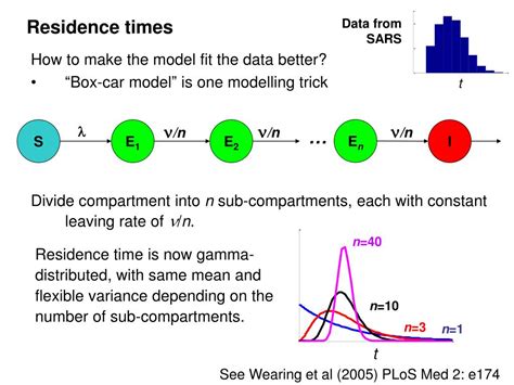 Ppt Introduction To Infectious Disease Modelling Powerpoint Presentation Id176166