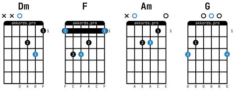 Небо поможет нам аккорды на гитаре схема боя текст песни разбор для начинающих • Макс Корж