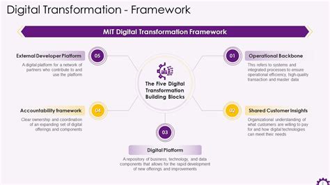 Popular Digital Transformation Frameworks Training Ppt Ppt Slide