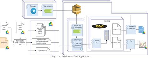 Figure 1 From Executing Emt Simulations In Parallel On Cluster Machines