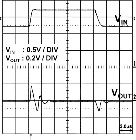 measured line transient responses of the proposed ldo regulator with a