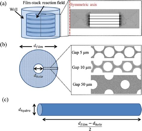 Geometry Models In The Fluid Flow Analysis And The Particle Trajectory