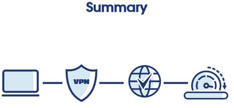 How to bypass ISP throttling: Ultimate Guide - VPN Compare