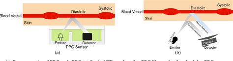 Figure 11 From A Systematic Review On Emotion Recognition System Using Physiological Signals