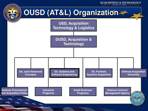 Ppt Dod Systems And Software Engineering A Strategy For Enhanced Systems Engineering