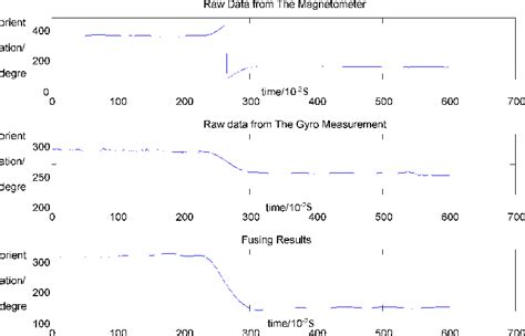Figure 1 From A Floor Map Aided Wifipseudo Odometry Integration Algorithm For An Indoor