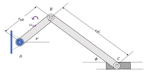 Solved If bar AB has angular velocity ωAB determine the Chegg