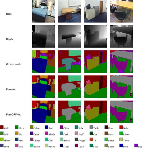 comparison of two semantic segmentation methods download scientific