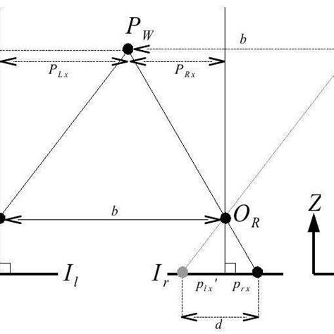 7 disparity space image download scientific diagram