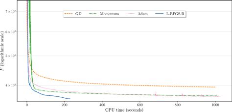 Figure 4 From Scalable Kernel Logistic Regression With Nyström