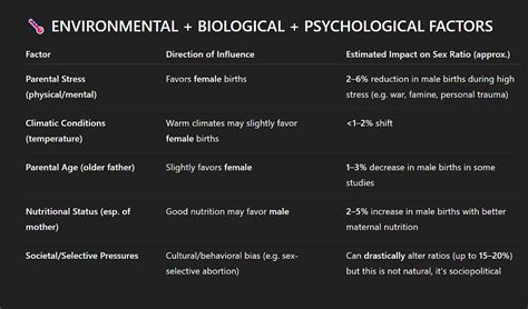 Biological Tendency Vs Societal Interference In Sex Ratio By Diksha