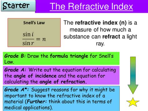 Aqa Physics 3 P3 Lesson 3 Refractive Index Teaching Resources
