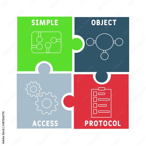 Soap Simple Object Access Protocol Acronym Business Concept