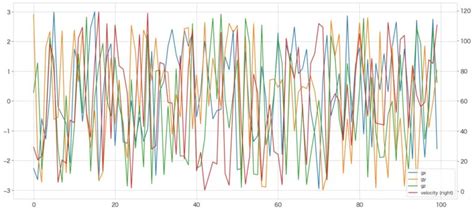 Pythonでセンサーデータを機械学習用に加工してみた ヒノマルクのデータ分析ブログ