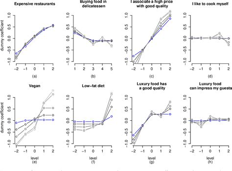 figure 12 from regularization and model selection for ordinal on