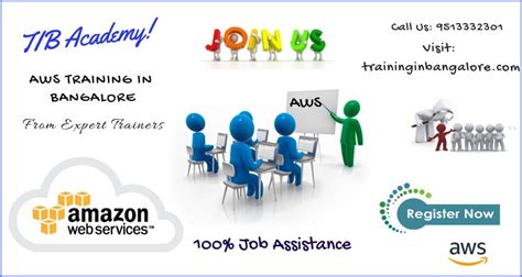 Amazon Web Services Training In Bangalore Medium