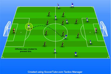 Soccer Offside Examples At Caitlin Grimmett Blog