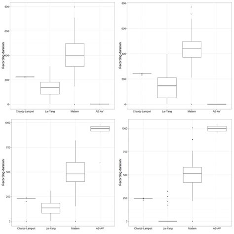 Recording Duration Variations With Varying Link Latencies Download Scientific Diagram