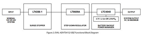 Dangerous Prototypes Open Source Hardware Projects