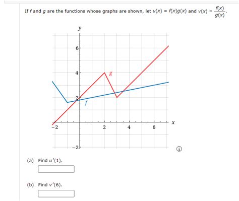 Solved If F And G Are The Functions Whose Graphs Are Shown Chegg