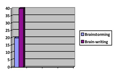 selection between methods download scientific diagram