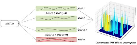 sensors free full text a method for detecting ldos attacks in sdwsn based on compressed