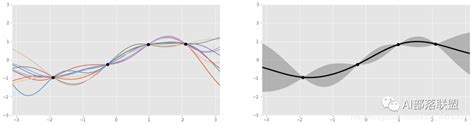 贝叶斯优化bayesian Optimization（学习笔记）贝叶斯优化公式 Csdn博客