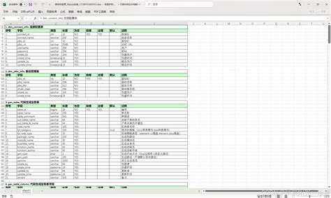 Ddl转换，一键导出表结构，生成ddl语句 Csdn博客