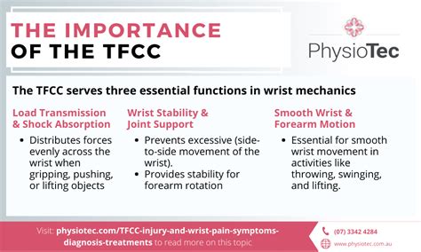Tfcc Injury And Wrist Pain Symptoms Diagnosis Treatments