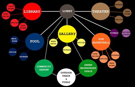 ARCH Sp H Velazquez Matrix Bubble Diagram