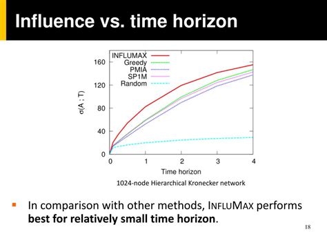 Ppt Influence Maximization In Continuous Time Diffusion Networks
