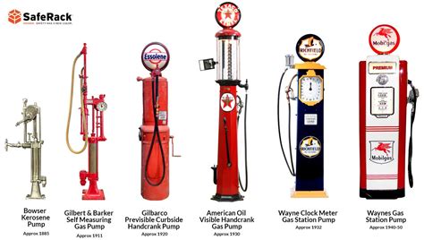 Industrial History Old Kerosene And Gasolene Pumps And Old Gas Stations