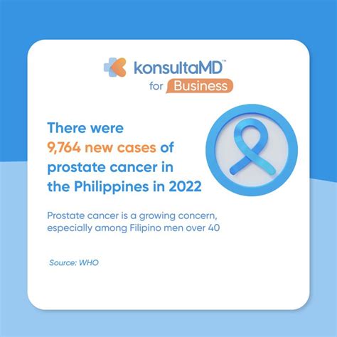 Konsultamd Prostatecancerawarenessweek Konsultamd