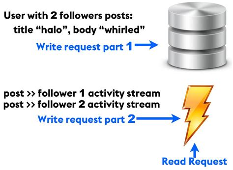 daniel xu on linkedin why you should never use mongodb