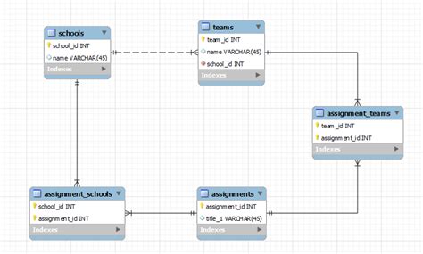 Mysql Threeway Triangle Query Stack Overflow
