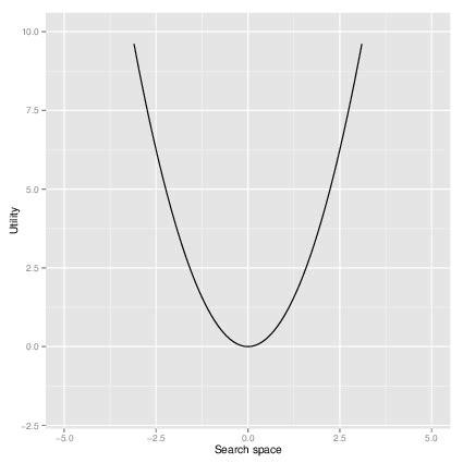 Figure A Too Much Easy Function To Minimize Download Scientific Diagram