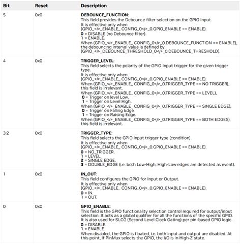 NVIDIA Jetson AGX Orin Custom Carrier Board RGMII Ethernet Is Unable To Receive Data Jetson