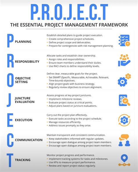 Jose S On Linkedin Fail To Plan Plan To Fail