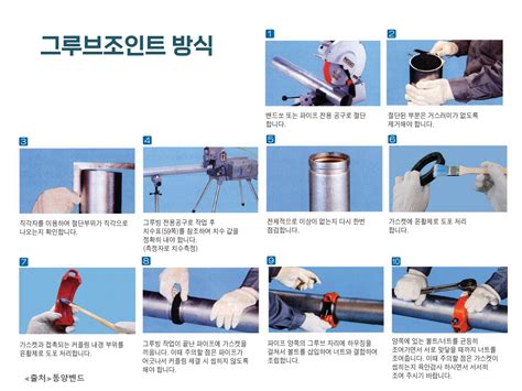 기계설비 유지관리자 기술교육 자료교재 업로드 2회차배관 푸른기술 기계설비 유지관리자 기술교육 자료교재 업로드 2회차배관 푸른기술