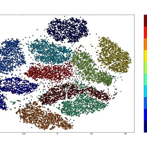 Example Of Hdbscan Clustering Download Scientific Diagram