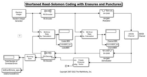 Reed Solomon Coding With Erasures Punctures And Shortening In Simulink