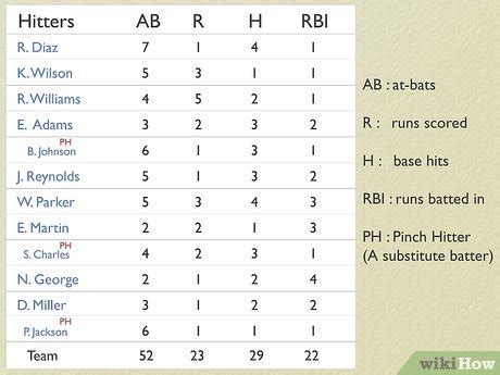 3 Ways To Read Baseball Statistics Wikihow