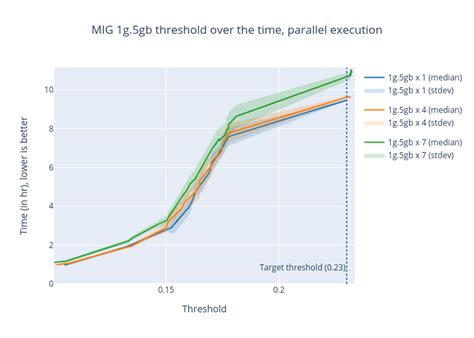 Using Nvidia A100s Multi Instance Gpu To Run Multiple Workloads In Parallel On A Single Gpu