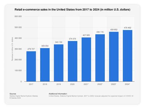 Digital Transformation And The Future Of Ecommerce The Good