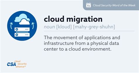 Cloud Security Alliance On Linkedin Digitaltransformation